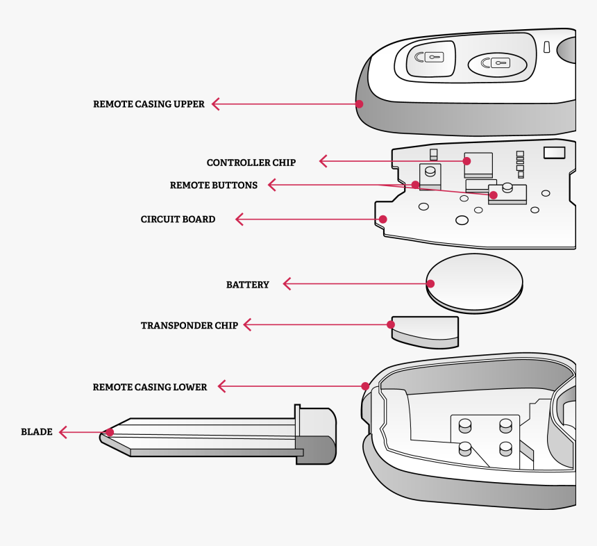 Bike Key Png, Transparent Png , Transparent Png Image - PNGitem