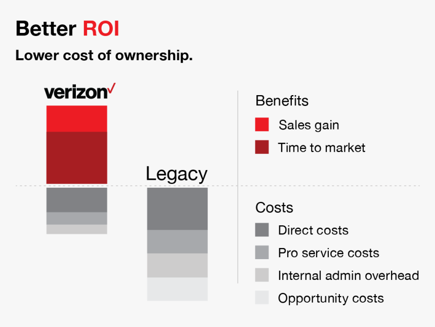 Better Cdn Roi, HD Png Download , Transparent Png Image - PNGitem
