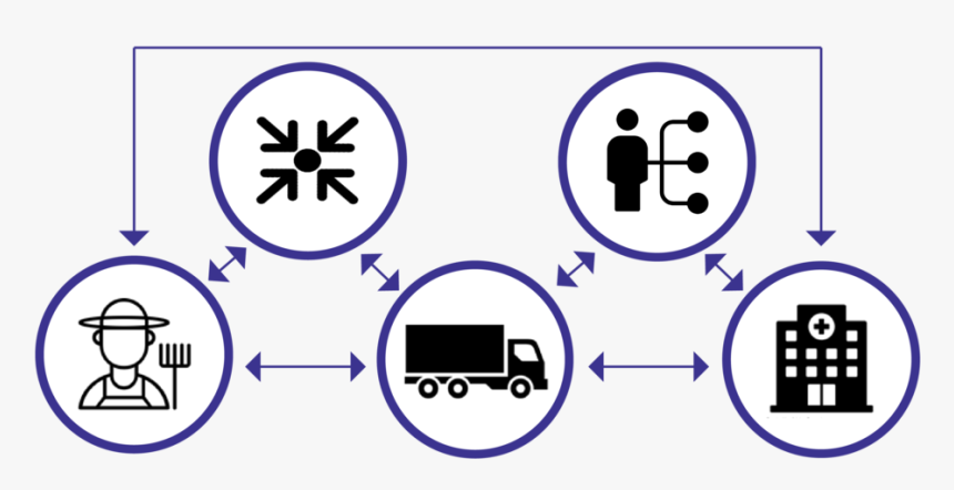 Supply Chain, HD Png Download , Transparent Png Image - PNGitem