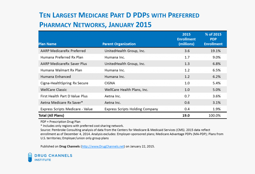 Aarp Png, Transparent Png , Transparent Png Image - PNGitem