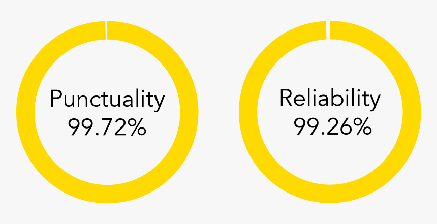 Stats Png, Transparent Png , Transparent Png Image - PNGitem