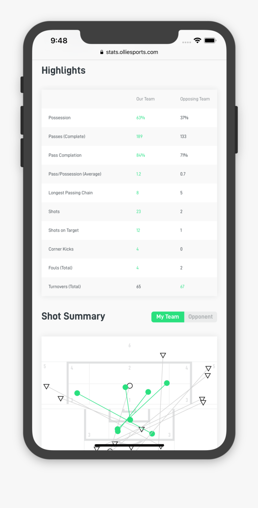 Team Stats, HD Png Download , Transparent Png Image - PNGitem