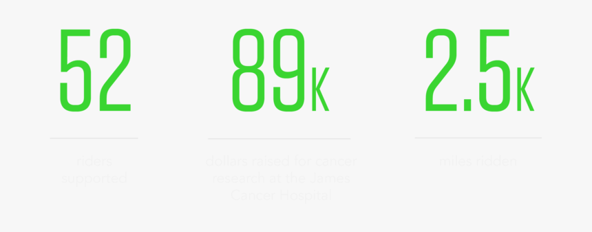 Stats 01 01 01 01, HD Png Download , Transparent Png Image - PNGitem