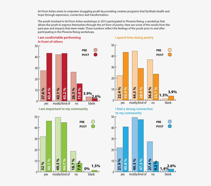 Stats Png, Transparent Png , Transparent Png Image - PNGitem