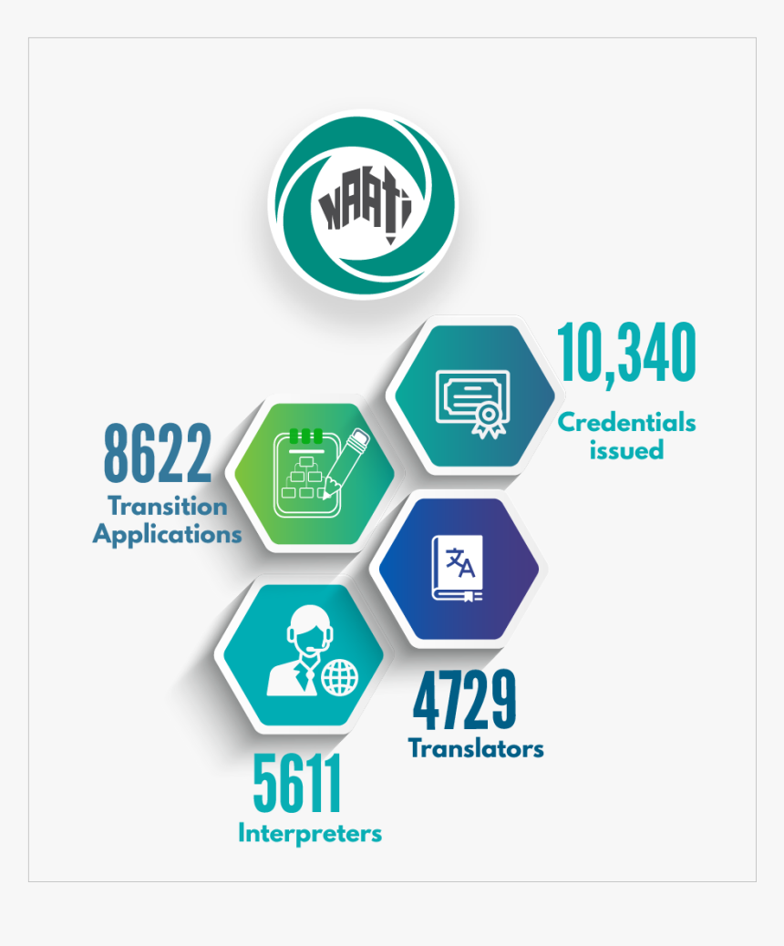 Stats Png, Transparent Png , Transparent Png Image - PNGitem