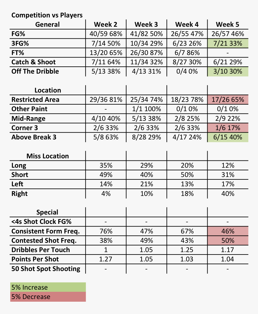 Stats Png, Transparent Png , Transparent Png Image - PNGitem