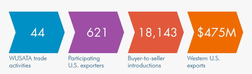 Stats Png, Transparent Png , Transparent Png Image - PNGitem