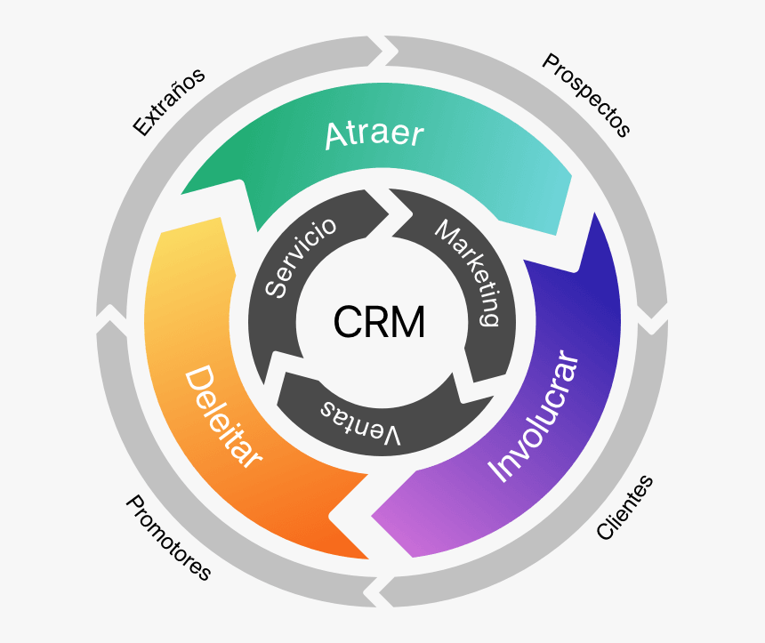 Clientes Png, Transparent Png , Transparent Png Image - PNGitem