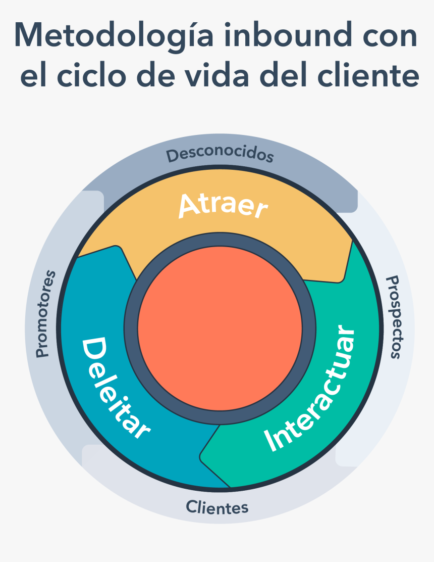 Clientes Png, Transparent Png , Transparent Png Image - PNGitem