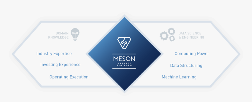 Gravity Approach, HD Png Download , Transparent Png Image - PNGitem