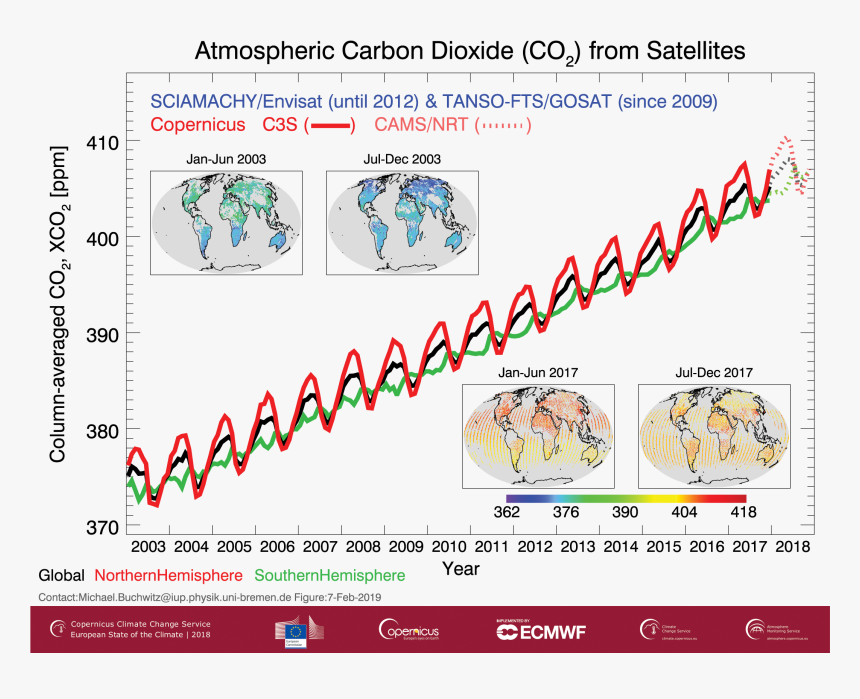 Carbon Dioxide Png, Transparent Png , Transparent Png Image - PNGitem