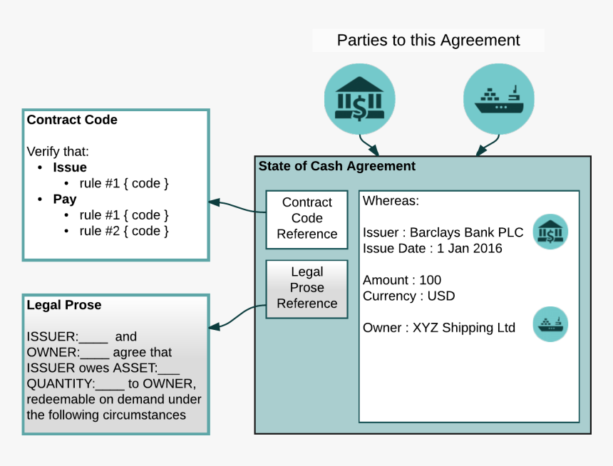 Images/contract, HD Png Download , Transparent Png Image - PNGitem