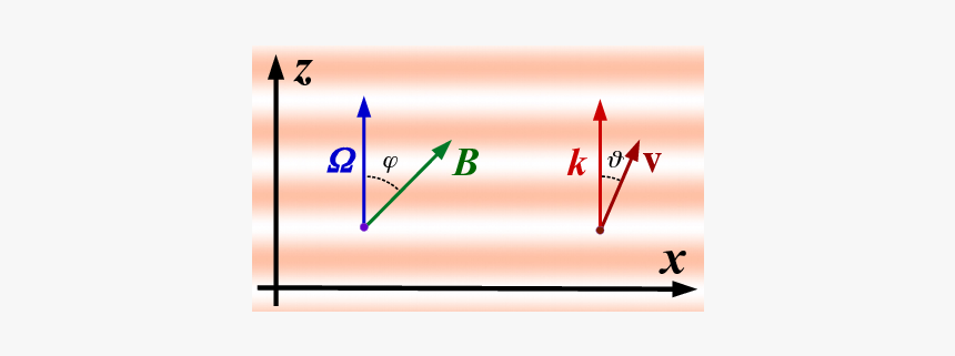 Heat Vector Wave, HD Png Download , Transparent Png Image - PNGitem