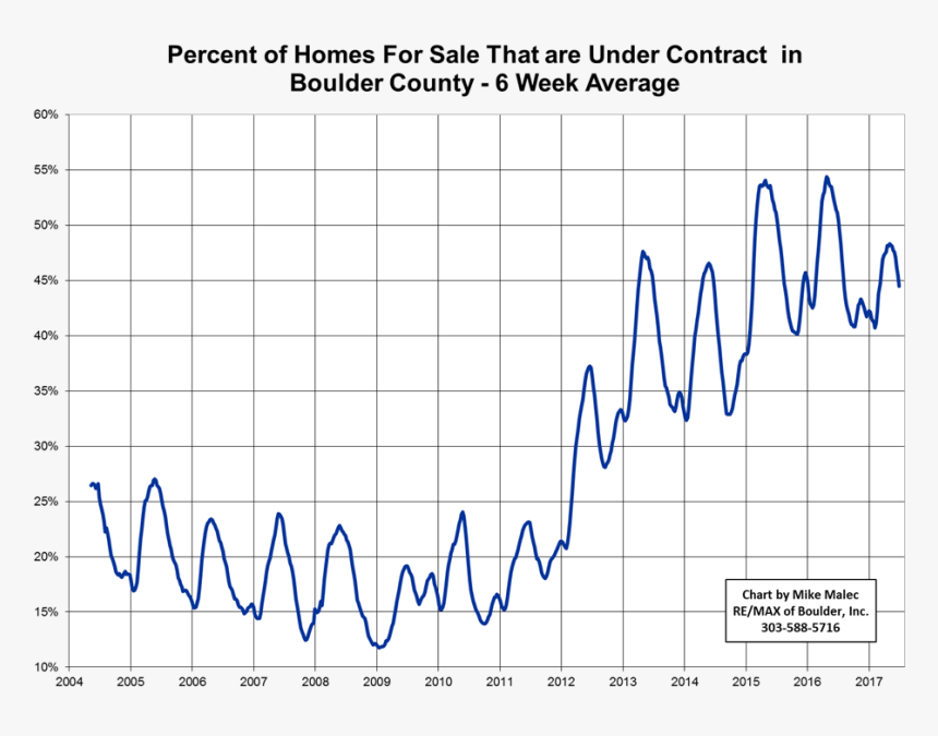 Under Contract Png, Transparent Png , Transparent Png Image - PNGitem