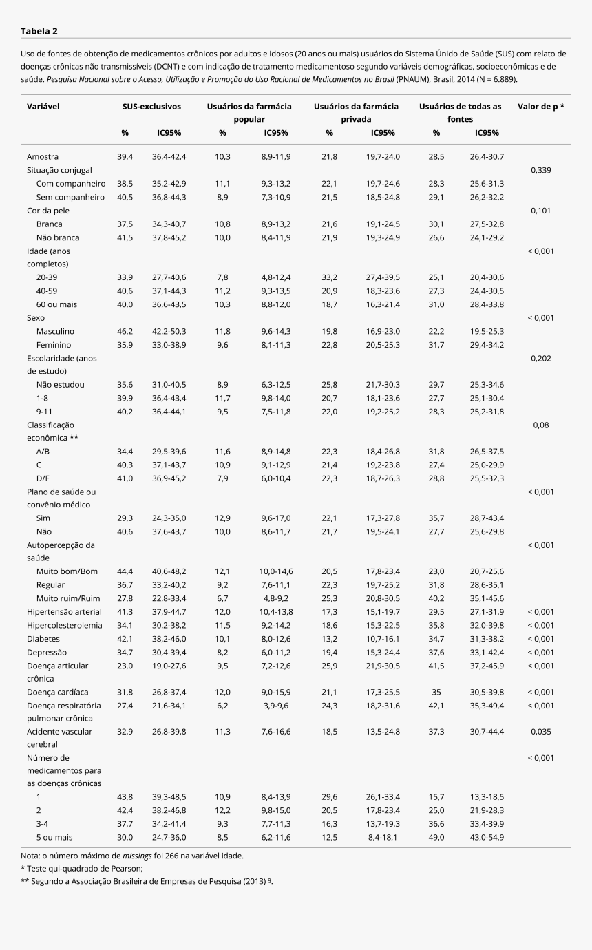 Tab - -, HD Png Download , Transparent Png Image - PNGitem