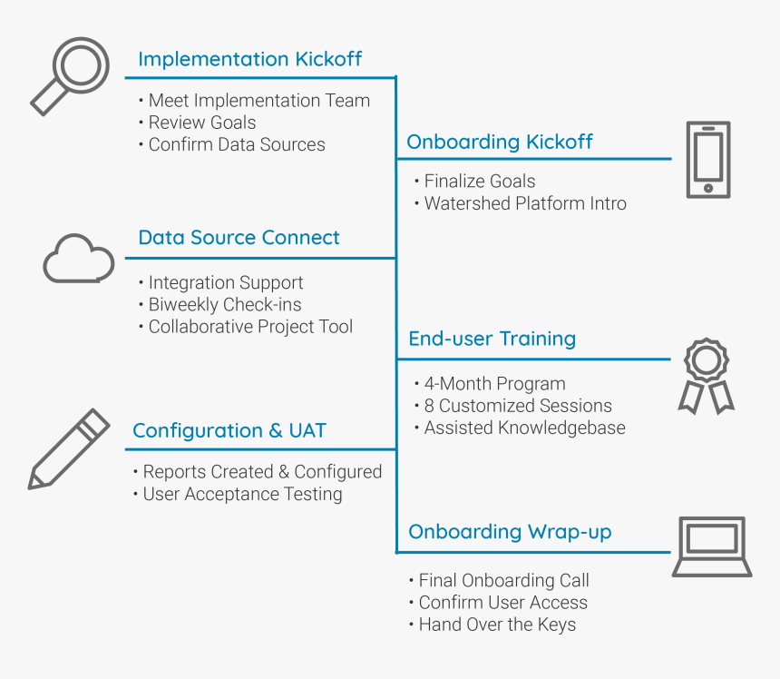 Client Png, Transparent Png , Transparent Png Image - PNGitem