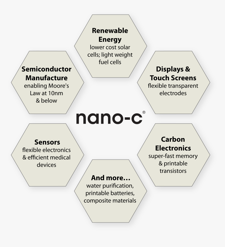 C.png, Transparent Png , Transparent Png Image - PNGitem