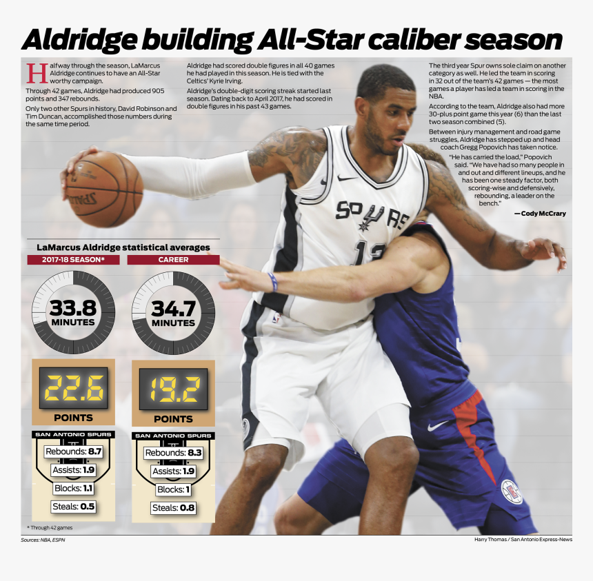 Isiah Thomas Png , Png Download, Transparent Png , Transparent Png ...