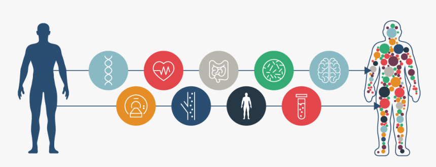 Integrated Whole Genome Sequencing, HD Png Download , Transparent Png ...