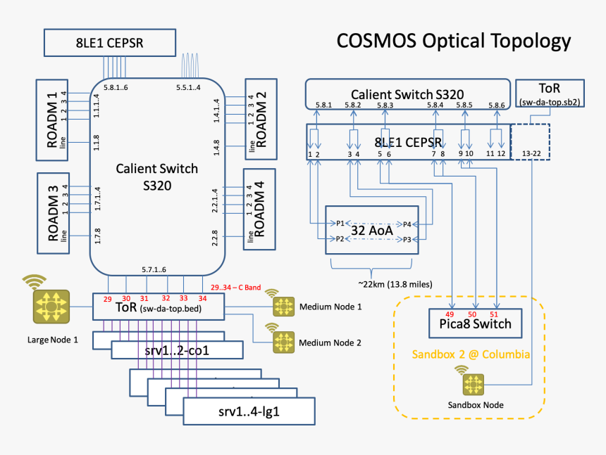 Cosmos Png, Transparent Png , Transparent Png Image - PNGitem