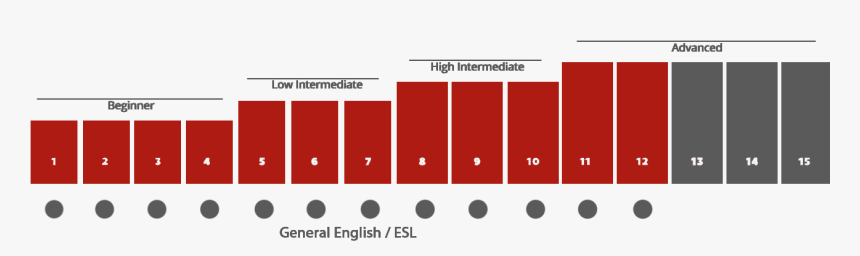 Esl Png, Transparent Png , Transparent Png Image - PNGitem