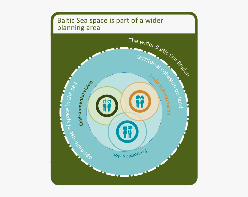 Territorial Cohesion On Land Optimum Use Of Space In, HD Png Download ...