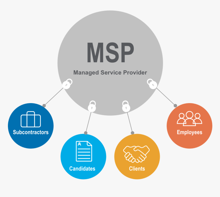 Msp Png, Transparent Png , Transparent Png Image - PNGitem