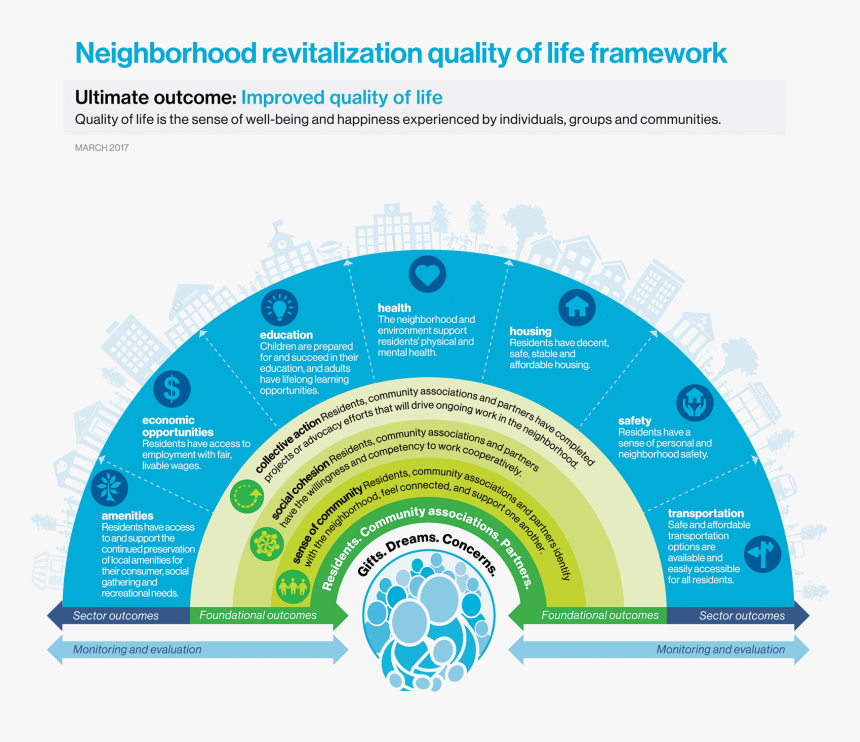 Improved Quality Of Life, HD Png Download , Transparent Png Image - PNGitem