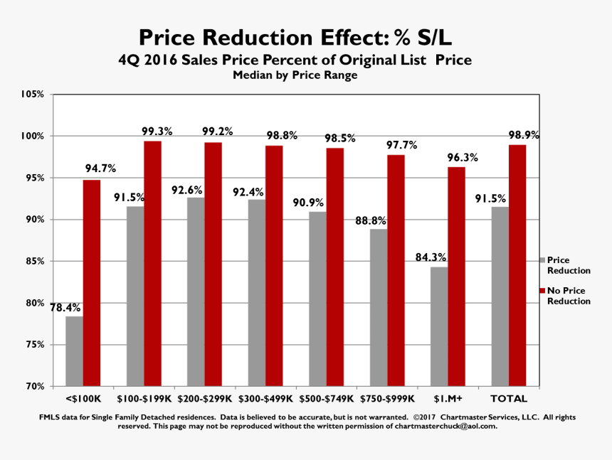 Price Reduced Png, Transparent Png , Transparent Png Image - PNGitem