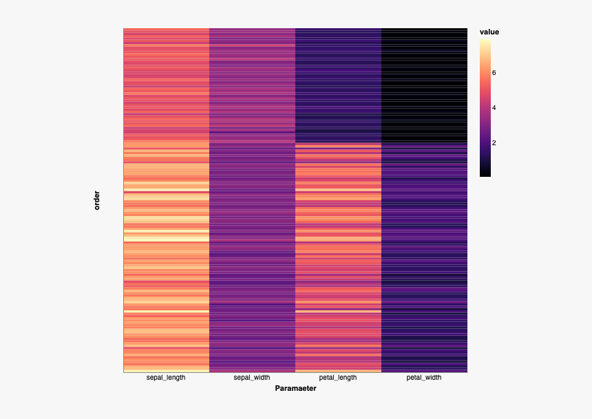 Heatmap Using Altair, HD Png Download , Transparent Png Image - PNGitem