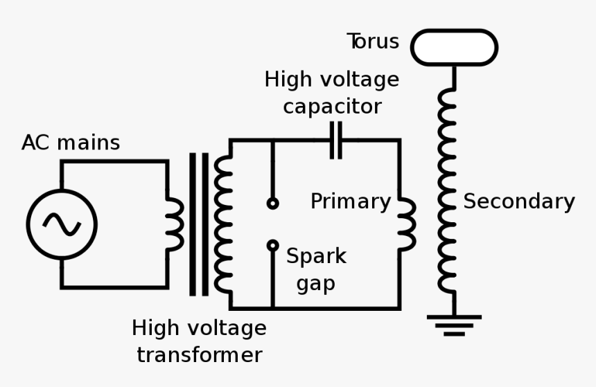 Nikola Tesla Png, Transparent Png , Transparent Png Image - PNGitem