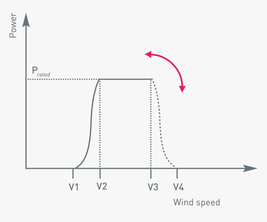 V1 Cut-in Wind Speed Wind Turbine Icon Png, Transparent Png ...