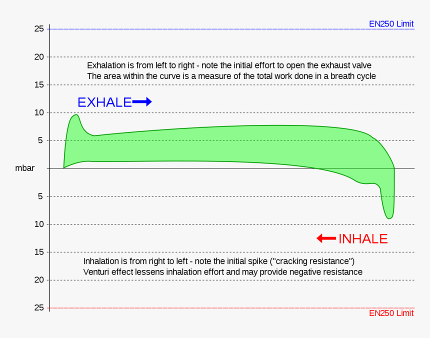 Cold Breath Png, Transparent Png , Transparent Png Image - PNGitem