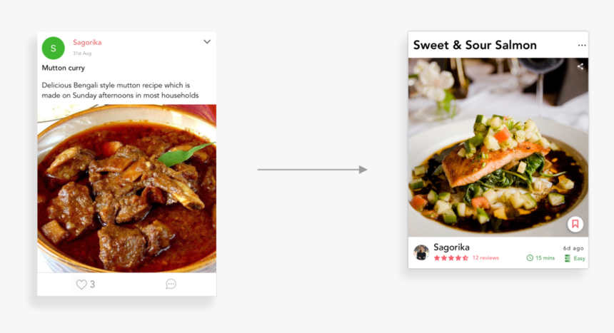 Recipe Card Png, Transparent Png , Transparent Png Image - PNGitem