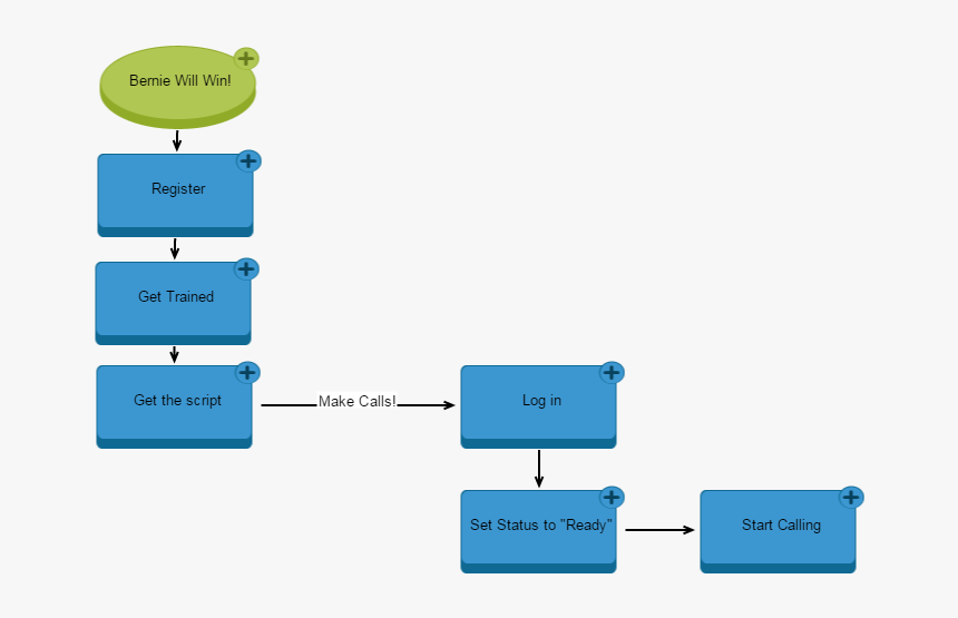Bernie Sanders Head Png, Transparent Png , Transparent Png Image - PNGitem