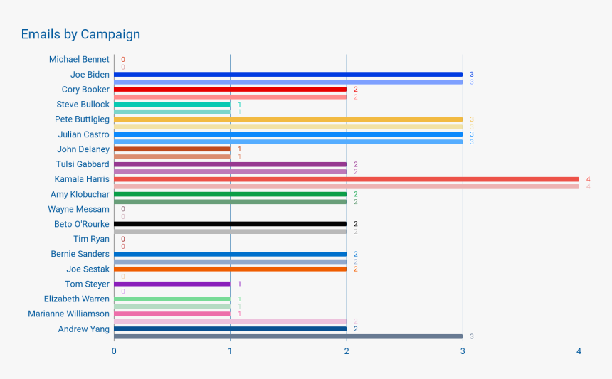 Bernie Sanders Head Png, Transparent Png , Transparent Png Image - PNGitem