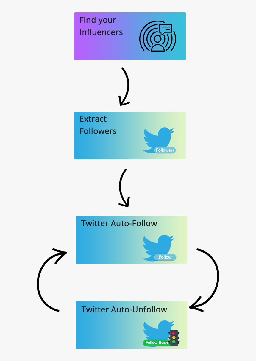 Followers Png, Transparent Png , Transparent Png Image - PNGitem