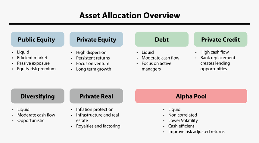 Asset Allocation Overview, HD Png Download , Transparent Png Image ...