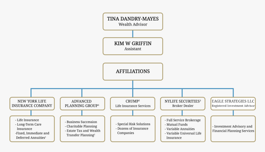 New York Life Logo Png, Transparent Png , Transparent Png Image - PNGitem