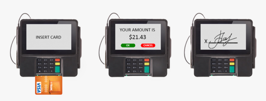 Emv Process, HD Png Download , Transparent Png Image - PNGitem