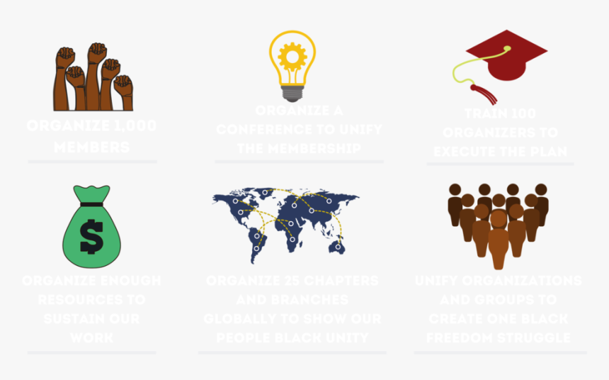 Phase, HD Png Download , Transparent Png Image - PNGitem