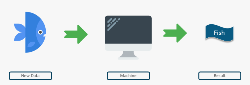 Machine Learning With R - Traffic Sign, HD Png Download , Transparent ...