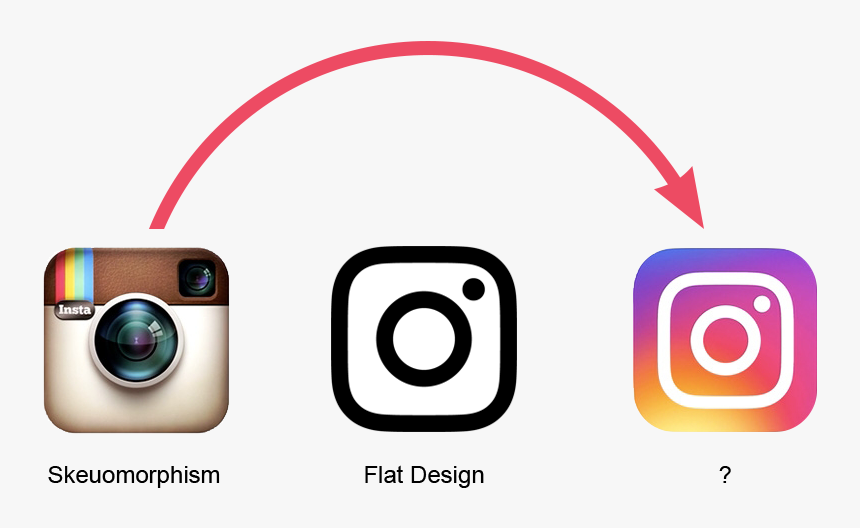 Evolution Of The Instagram Logo, HD Png Download , Transparent Png ...