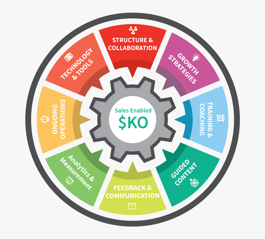 System Infographic, HD Png Download , Transparent Png Image - PNGitem