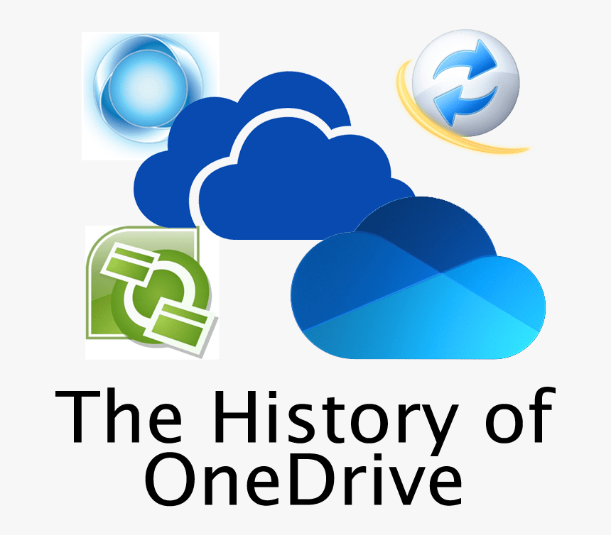 History Of Onedrive Logos, HD Png Download , Transparent Png Image ...