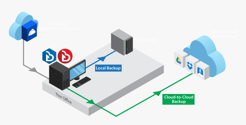 Onedrive Logo Png, Transparent Png , Transparent Png Image - PNGitem