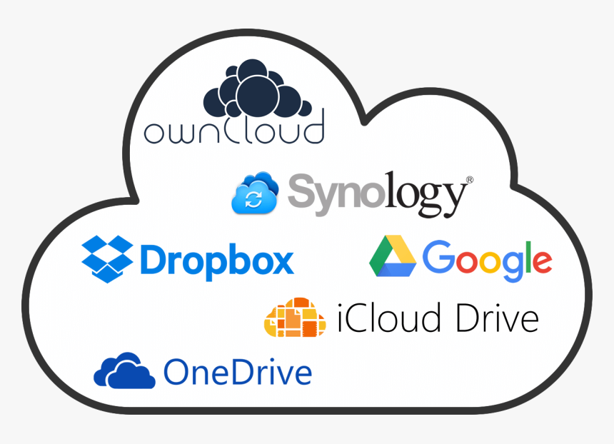Onedrive Logo Png, Transparent Png , Transparent Png Image - PNGitem