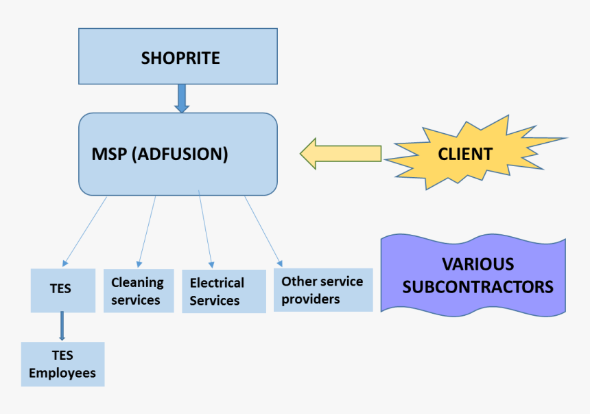 Shoprite Logo Png, Transparent Png , Transparent Png Image - PNGitem