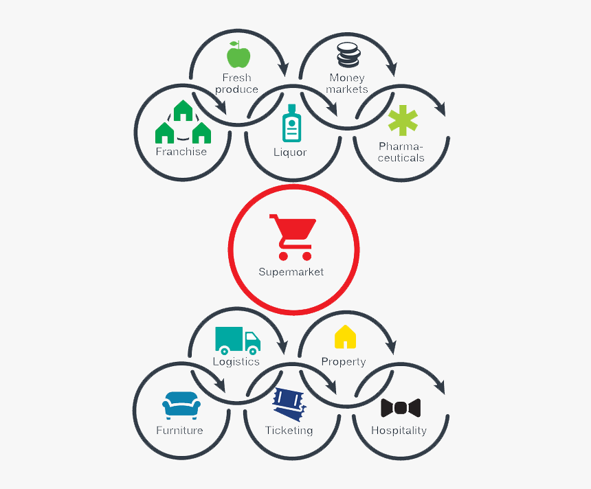 Shoprite Logo Png, Transparent Png , Transparent Png Image - PNGitem