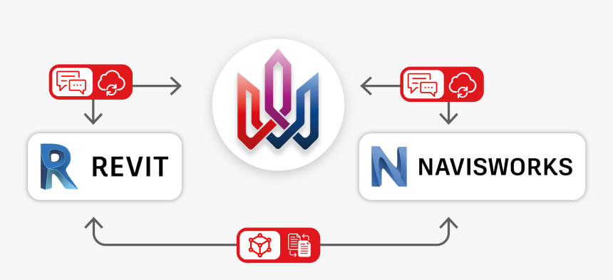 Transparent Revit Logo Png, Png Download , Transparent Png Image - PNGitem